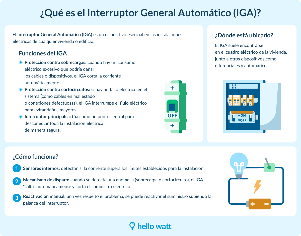 ¿Qué es el Interruptor General Automático (IGA)? [2025]